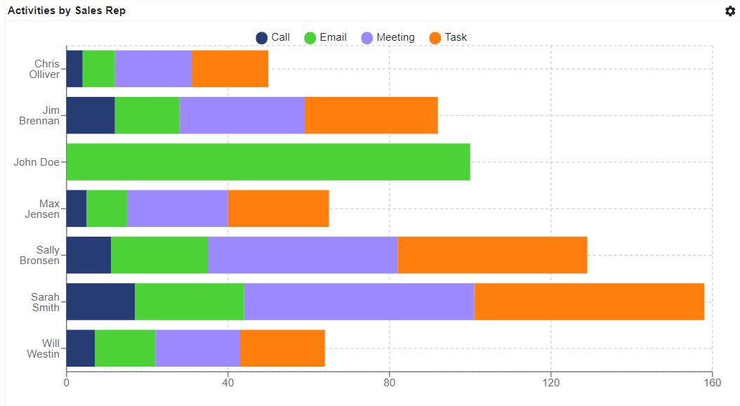 Video Tutorial Do You Know When To Use Horizontal Charts 2021